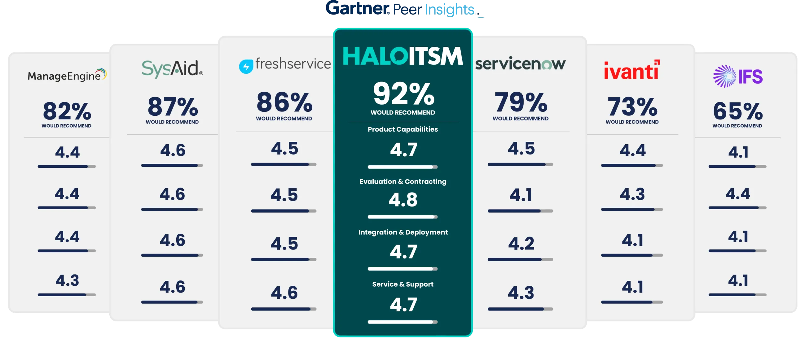 Solutions | Process Panda